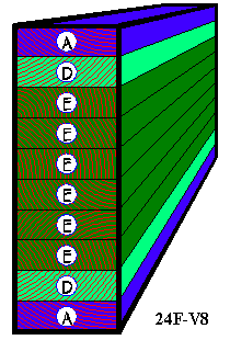 Technical Information - American Laminators