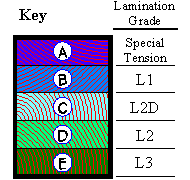 Technical Information - American Laminators